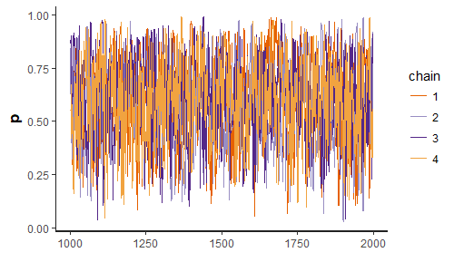 Stanを使ってみる – 環境マーケティング論分野